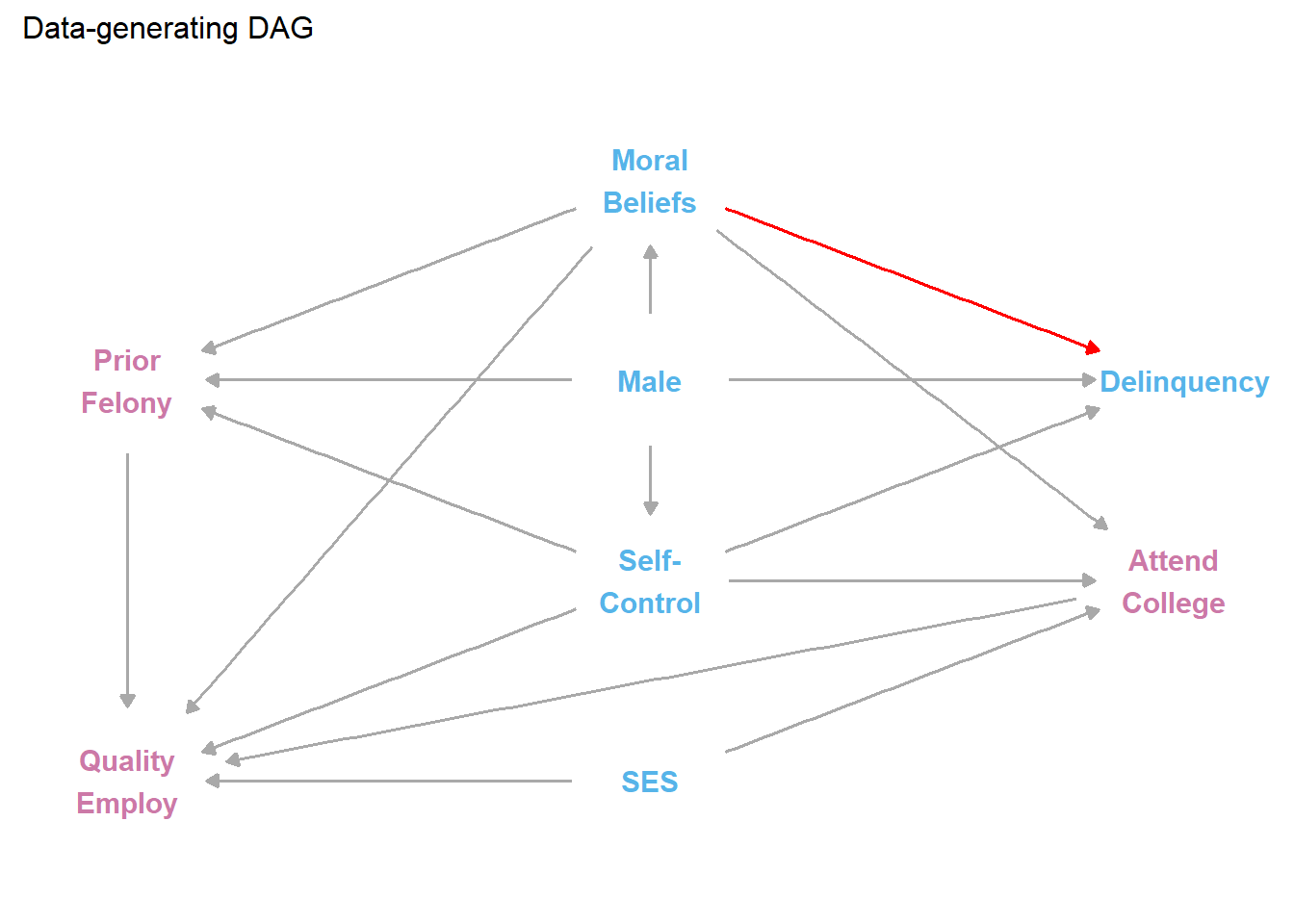 reluctant criminologists - Are you afraid of colliders?